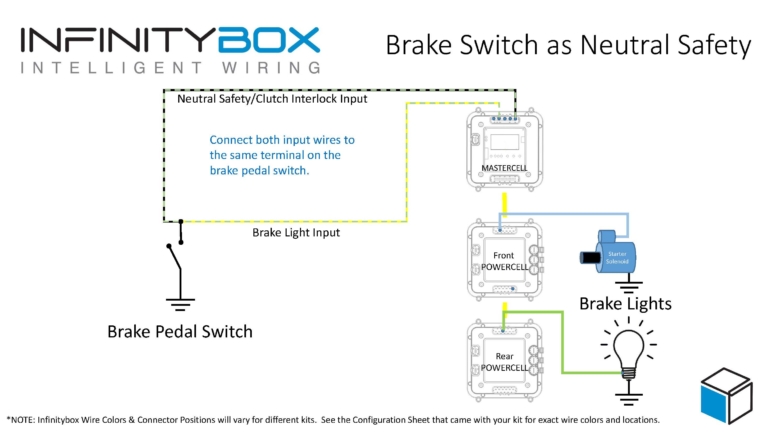 Neutral Safety - Infinitybox