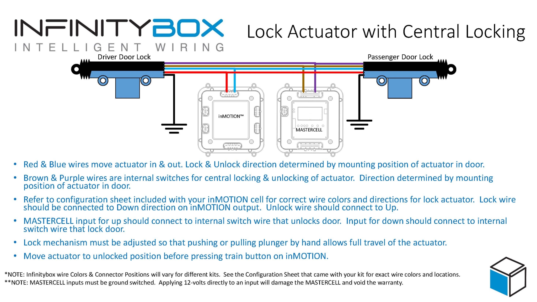 Central Locking - Infinitybox