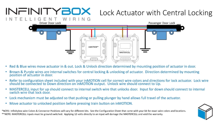 Central Locking - Infinitybox