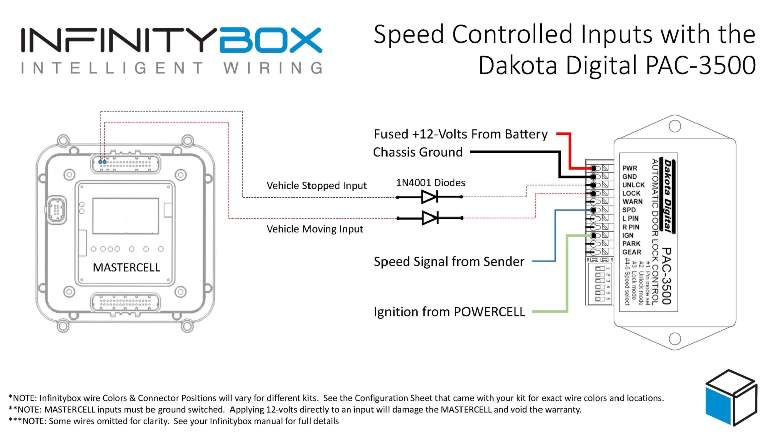 PAC-3500 - Infinitybox