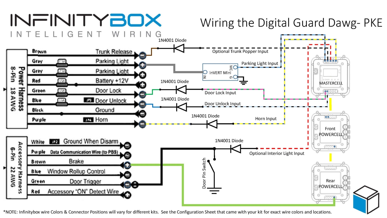 Digital Guard Dawg iKEY - Infinitybox
