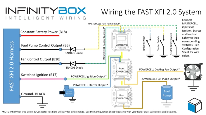 FAST XFI 2.0 Wiring - Infinitybox