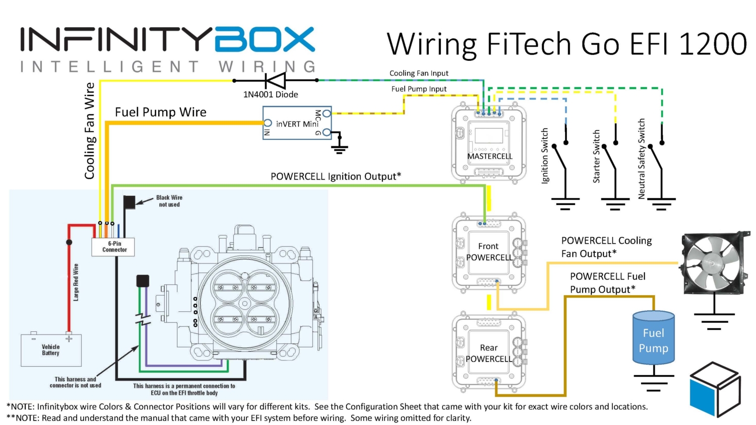FiTech Go EFI - Infinitybox
