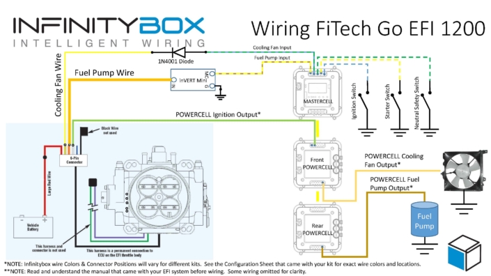 FiTech Go EFI - Infinitybox