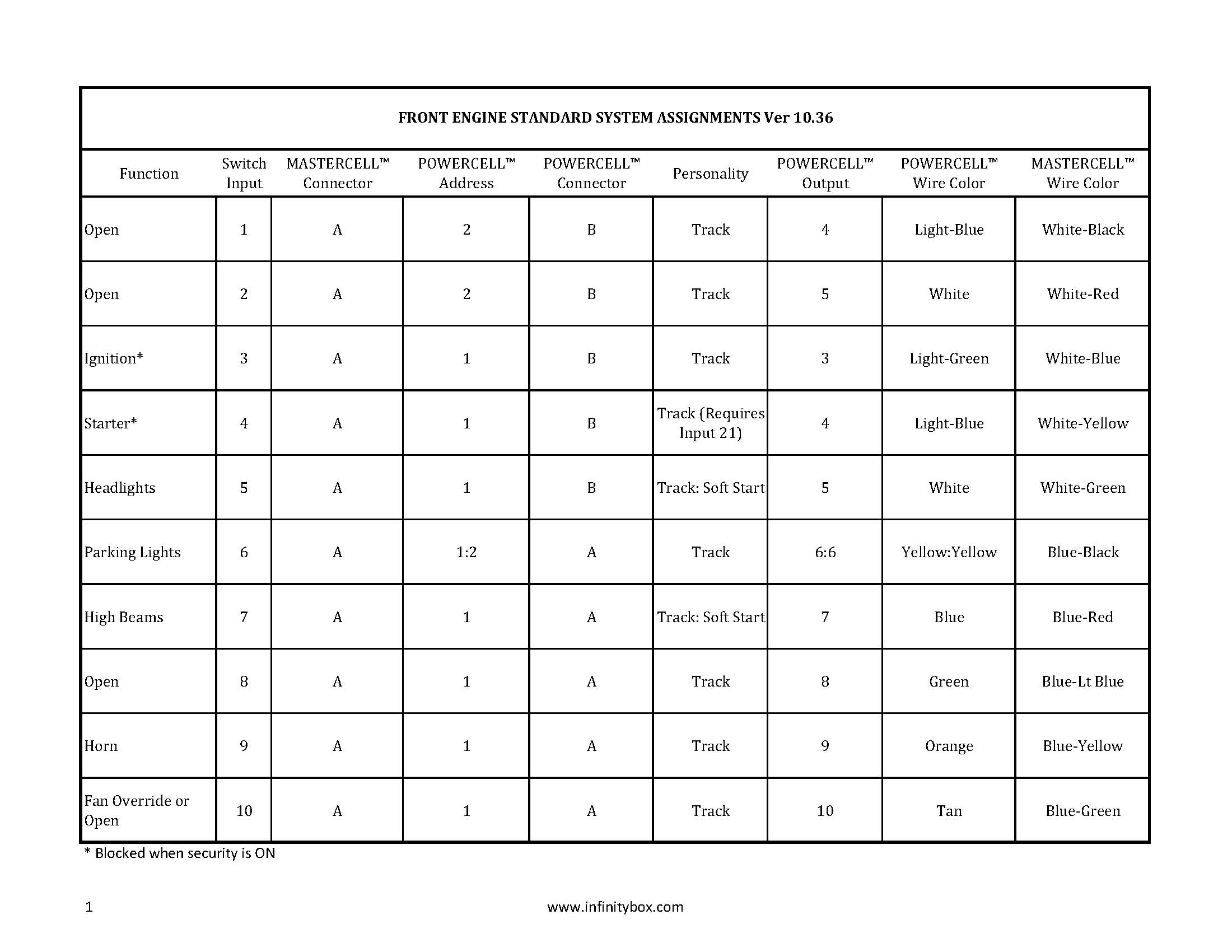 Configuration Sheet - Infinitybox