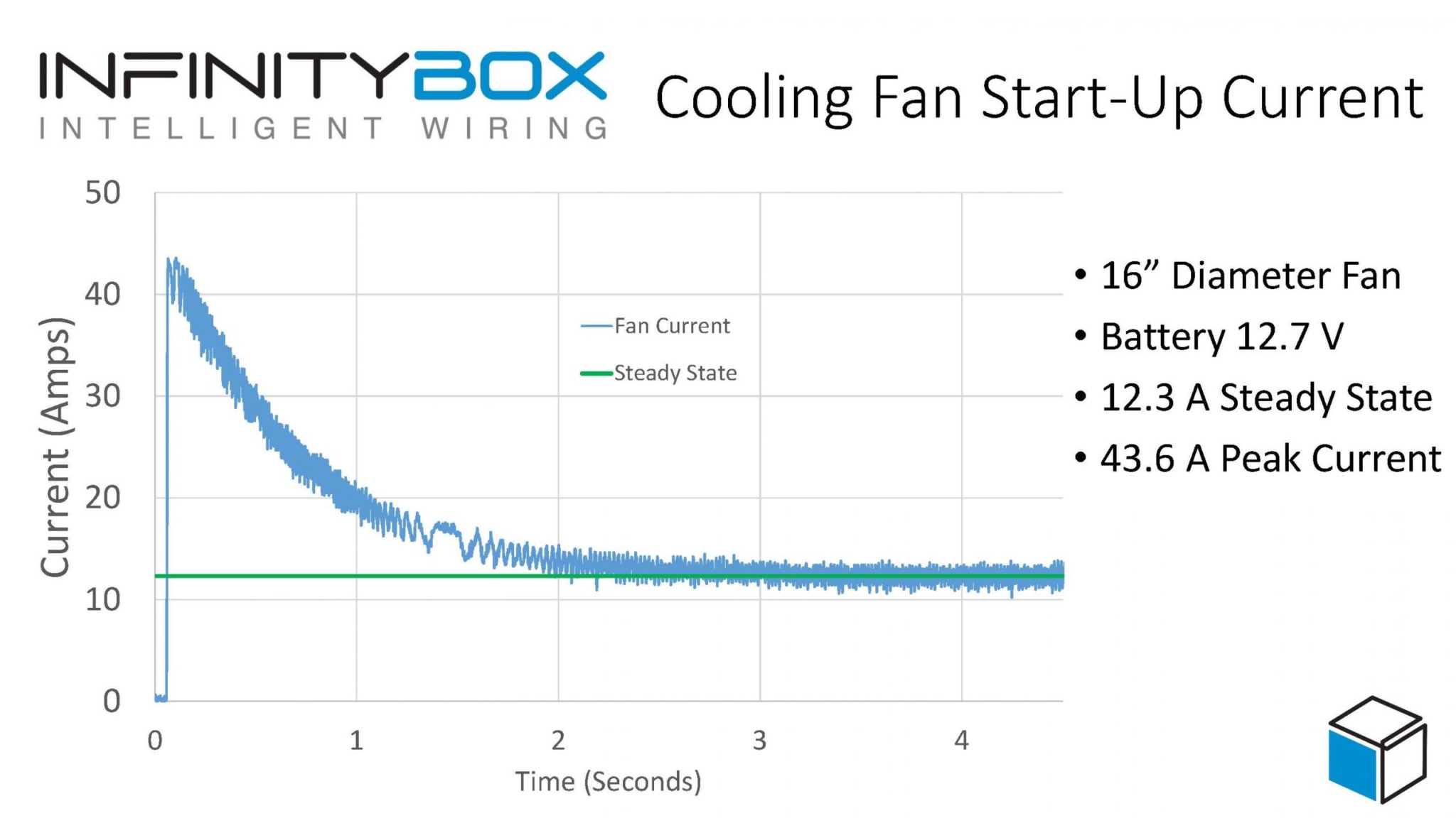 Cooling Fan In-Rush Current - Infinitybox