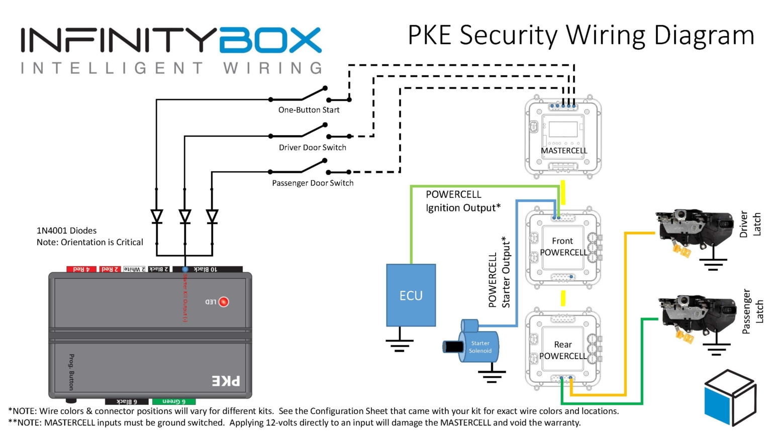 Passive Keyless Entry Integration - Infinitybox