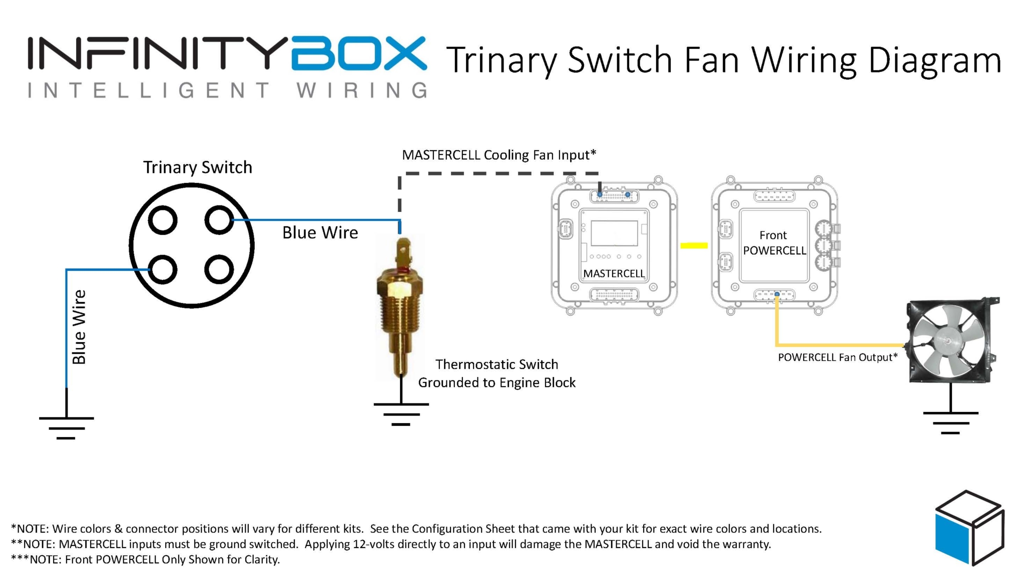 Trinary Switch - Infinitybox