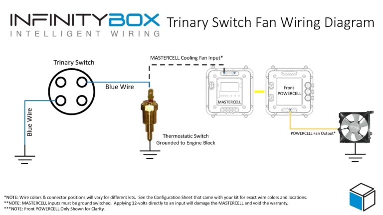 Trinary Switch - Infinitybox