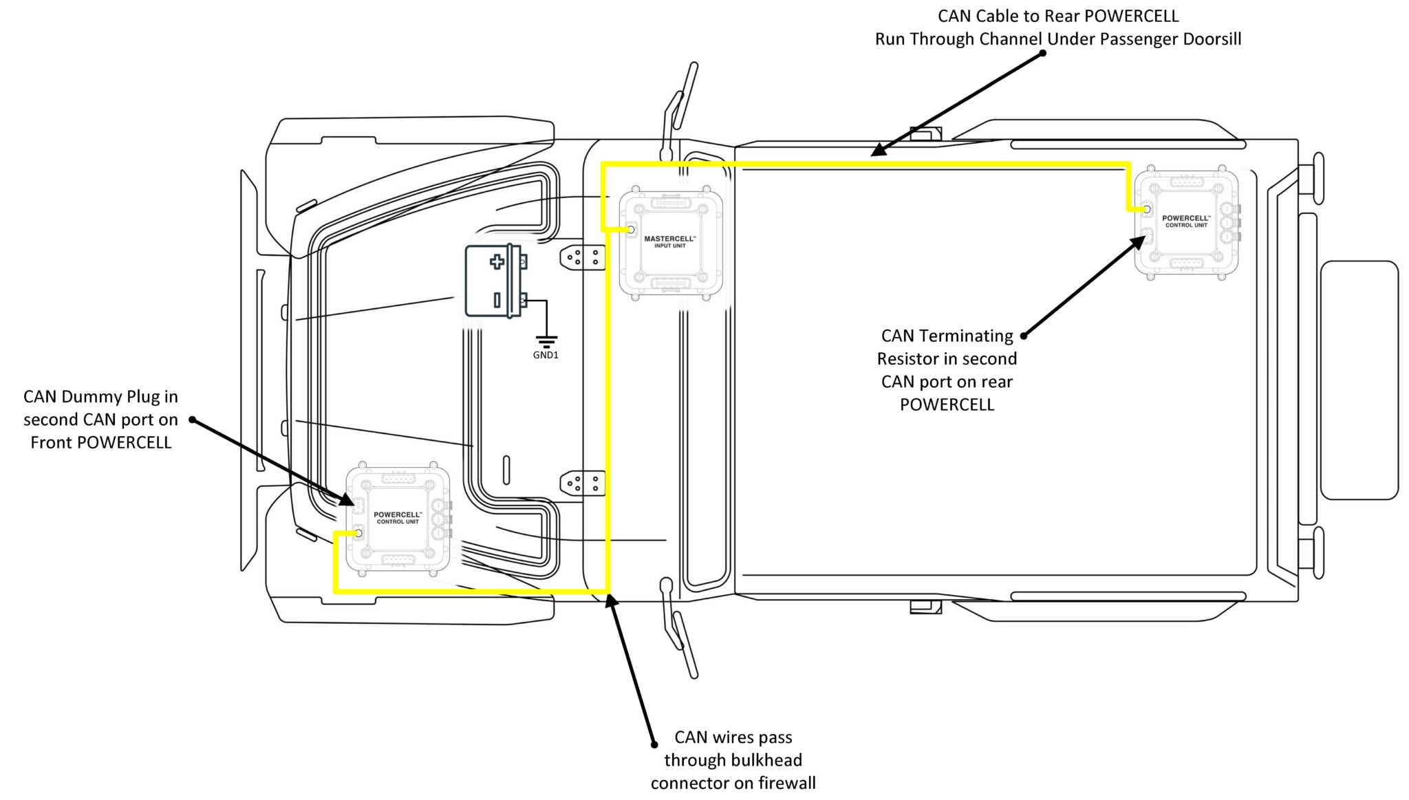Jeep CJ7 Wiring Series- MASTERCELL Location - Infinitybox