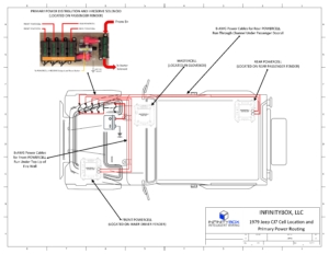 Jeep CJ7 Wiring Series- MEGA Fuse Location - Infinitybox