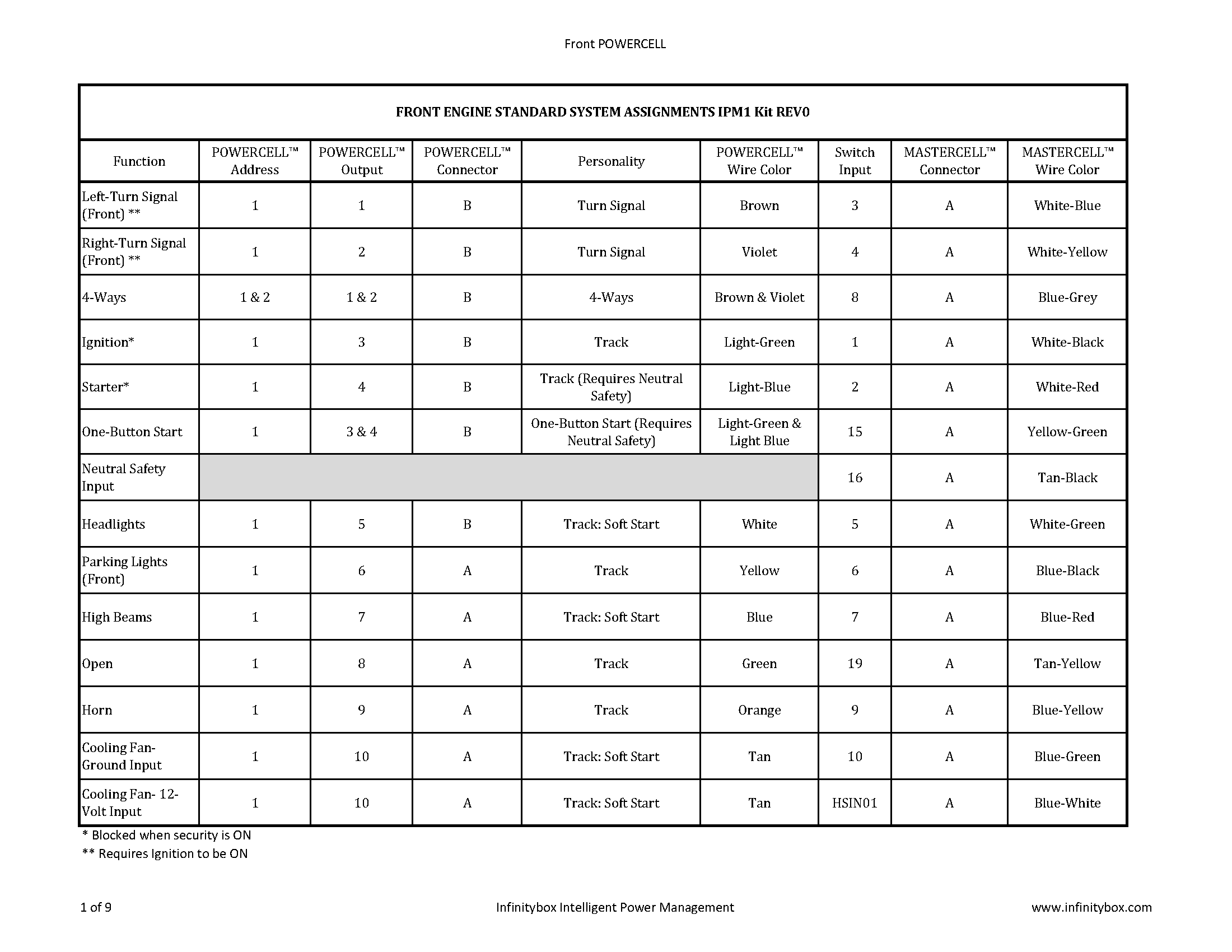 NGX Configuration Sheet- POWERCELL Outputs - Infinitybox